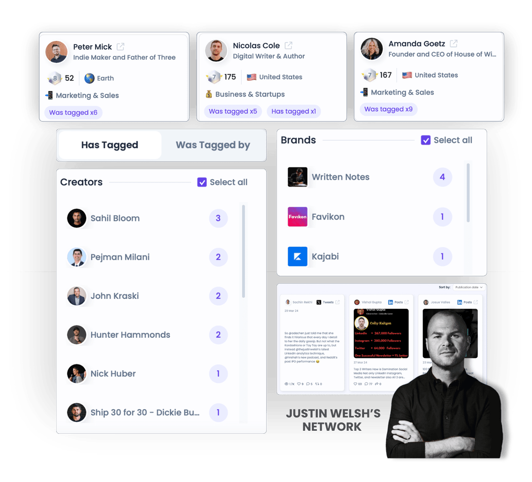 Favikon | AI-Powered Influencer Marketing Platform